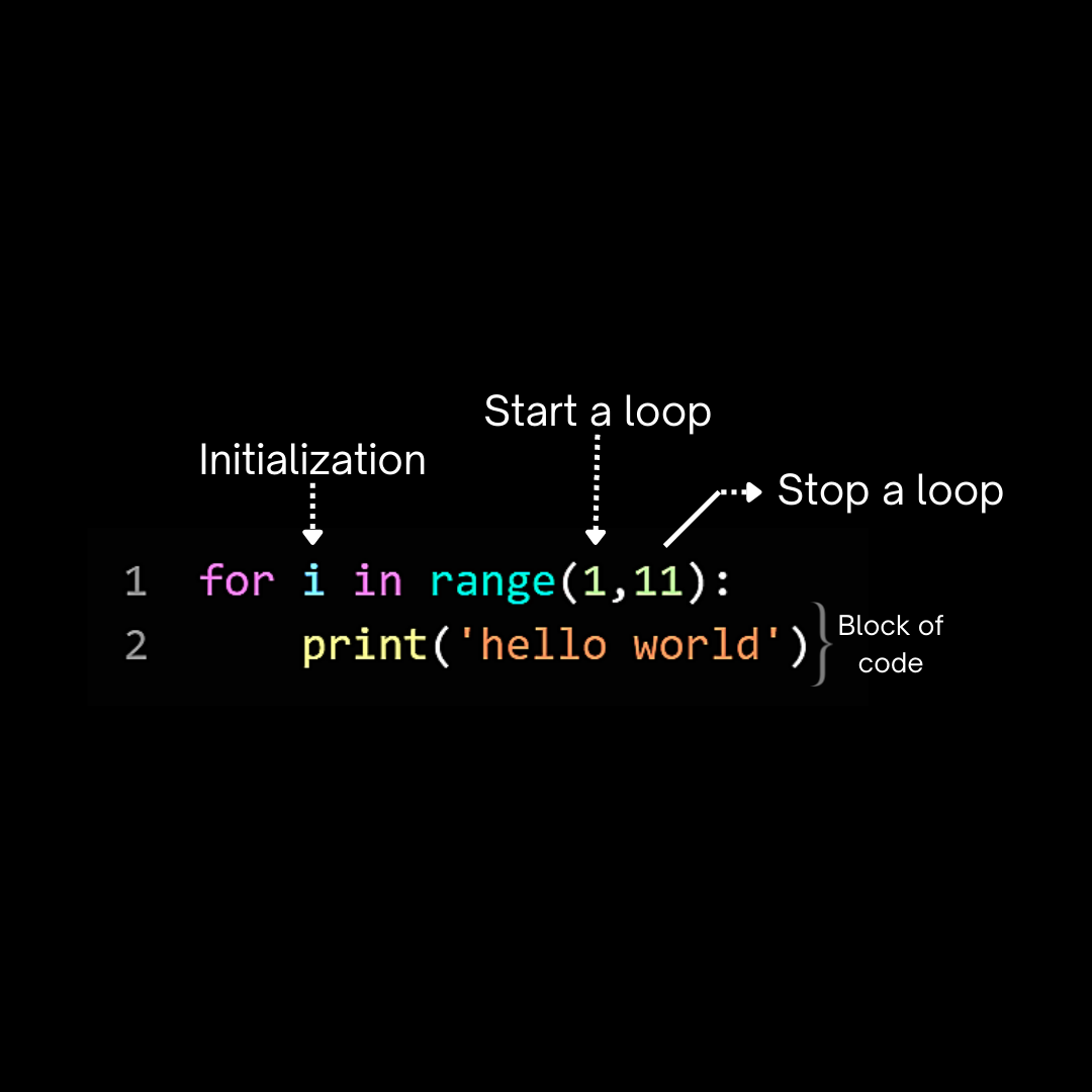 Python Condition Loop Bytecoding